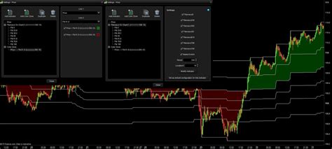 ProRealTime Codes Indicators Your Trading Partner