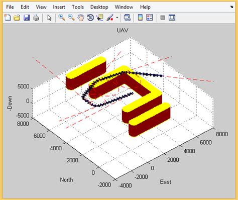 hil simulation results download scientific diagram