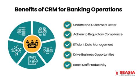 Crm In Banking Streamlining Features And Integrations