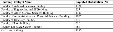 Table 2 From A Smart Clustering Based Approach To Dynamic Bandwidth Allocation In Wireless
