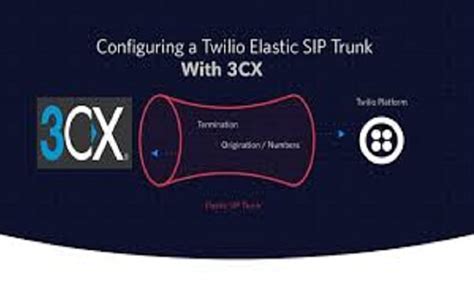 Create Sip Trunk Configuration Bulk Configure Your 3cx Phone System Voip App By Muller Brady