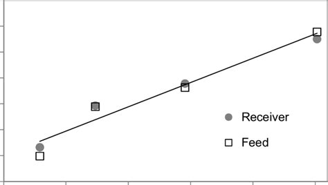 Intrinsic Kinetic Diffusive Coefficient As A Function Of The Initial