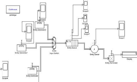 Figure 3 From Priority Based Multi Server Queueing Model For Electric Vehicle Charging