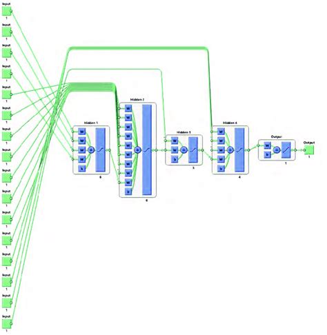Structure Of The Deep Learning Network And Associated Rainfall Data