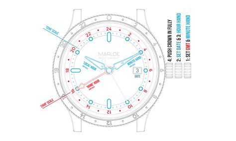 Best 12 The Gmt The Whys Hows And Wherefores Artofit