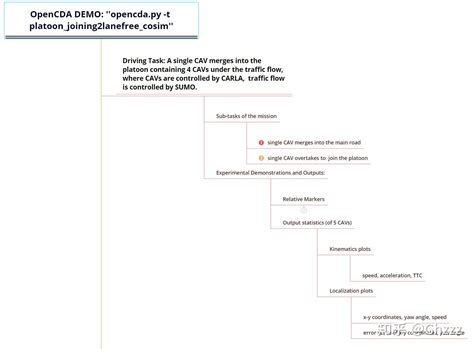 opencda代码学习笔记（1）——carla sumo联合仿真demo 知乎