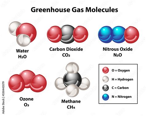 Space Fill Models Of Greenhouse Gas Molecules Five Common Gases Of The Greenhouse Effect Water