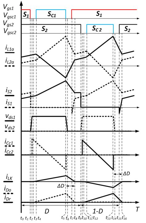 Steady State Theoretical Waveforms Download Scientific Diagram