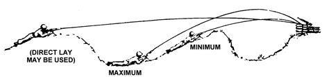 Fm23 22 68 Chapter 5 Combat Techniques Of Fire
