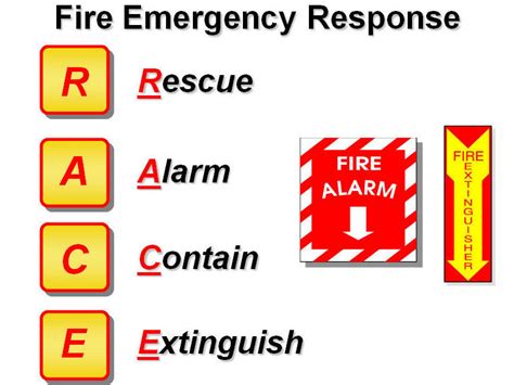 Emergency Response Acronyms At Thomas Smith Blog