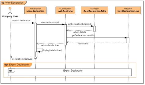 3 Sequence Diagram Of View Declaration Use Case Download Scientific Diagram