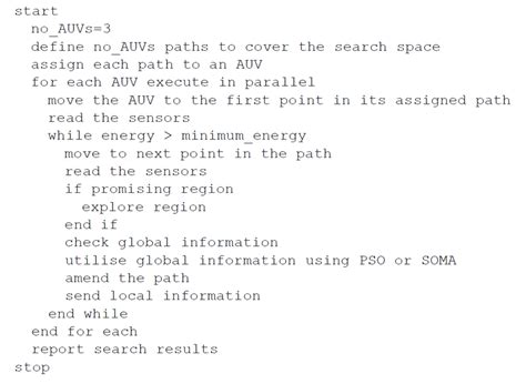 Pseudocode Of The Proposed Framework For Robust Cooperative Swarm Download Scientific Diagram