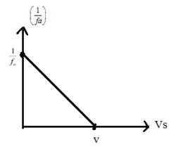 Doppler Effect Definition Formula Important Cases Applications