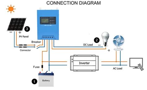 KW Arduino MPPT Solar Charge Controller ESP WiFi OFF KW Arduino MPPT Solar Charge Controller ESP WiFi OFF
