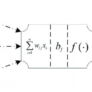 Schematic Of The Basic Structure Of A Neuron Figure Is Reproduced