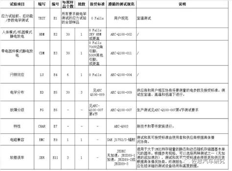 争议终结！mems振镜通过车规认证，国产厂商掌握激光雷达核心技术 智能汽车资源网