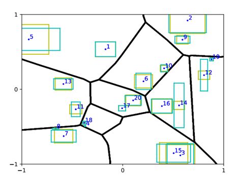 Certifying Robustness 知乎