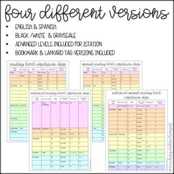 Reading Level Correlation Charts By Teaching With Meltongirl TpT