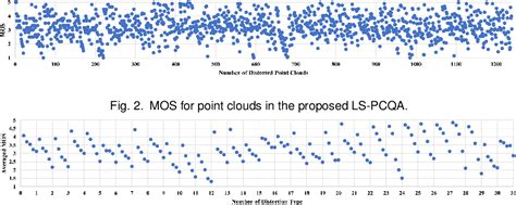 figure 2 from point cloud quality assessment dataset construction and