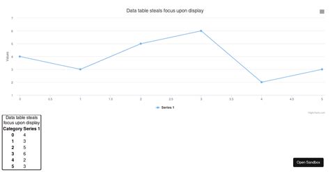highcharts react accessibility module forked codesandbox