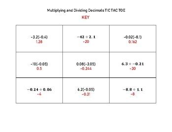 Multiplying And Dividing With Negative Decimals TIC TAC TOE By Mandy Newton