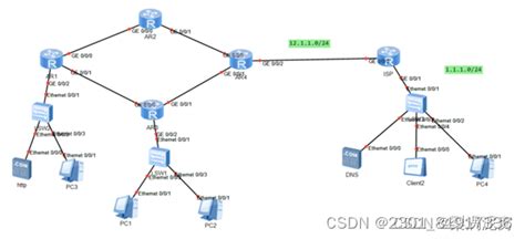 计算机网络——高效校园网络设计与实现（华为模拟器ensp实现）ensp校园网配置课程设计 Csdn博客
