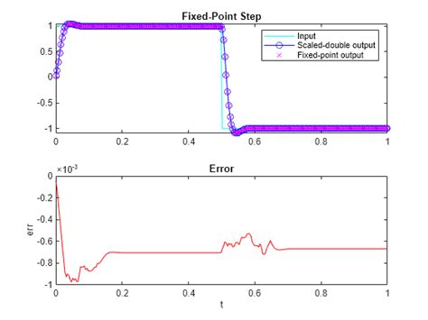set data types using min max instrumentation