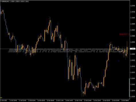 2 Candles Pilot Indicator ⋆ Top Mt4 Indicators Mq4 Or Ex4 ⋆ Best