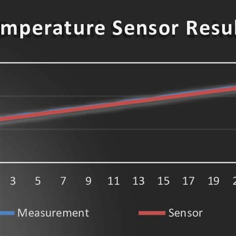 Ir Proximity Sensor Reading Download Scientific Diagram