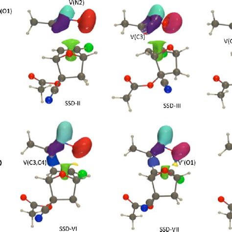 Population In Electrons Evolution Of Selected Basins Along The Ts Psb