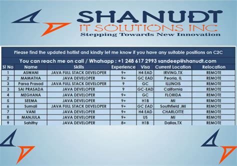 Chinthala Sandeep On Linkedin Hello Everyone Hope You Are Doing Great