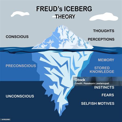Freud Used The Analogy Of An Iceberg To Describe The Three Levels Of The Mind On The Surface Is