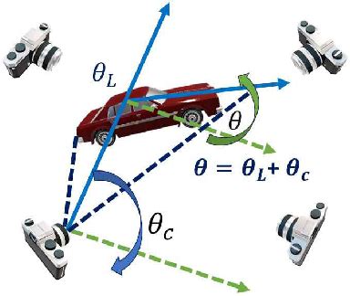 Figure 2 From Multi Camera 3D Object Detection For Autonomous Driving