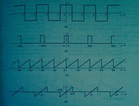 Solved For The Previous Part 4a Compute The Exponential