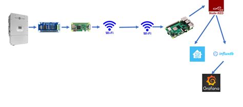 software for sunsynk pylontech combo computers hardware software and peripherals power
