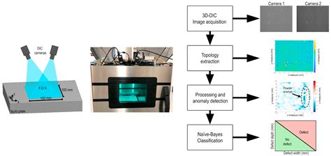 Review Of In Situ Detection And Ex Situ Characterization Of Porosity In Laser Powder Bed Fusion