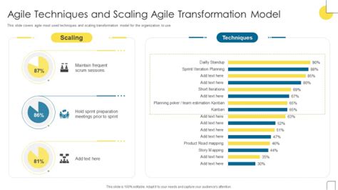 Agile Techniques Scaling PowerPoint Templates Slides And Graphics