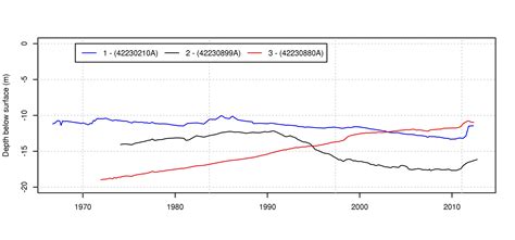 Datetime R Finding The Location Of Tick Marks When Plotting Dates Stack Overflow