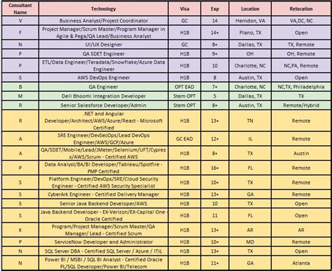 Manisha Olivia On Linkedin Developer Technology Experince