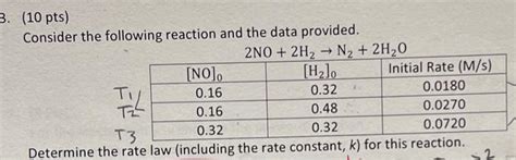 Solved Consider The Following Reaction And The Data Chegg Com