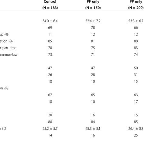 Trial Design Schema Download Scientific Diagram