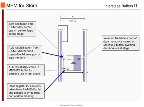 MIPS Pipelined Datapath Ppt Download