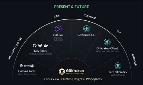 gitkraken adds tools to streamline devops workflows