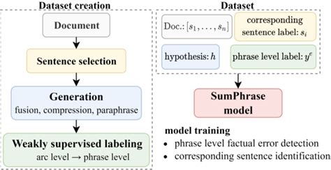 Figure 1 From Phrase Level Localization Of Inconsistency Errors In