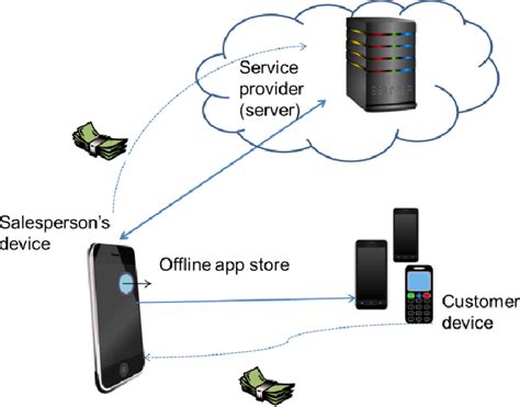 Figure From Easy Accessibility To Offline App Content Semantic Scholar