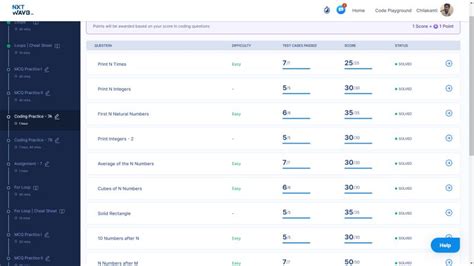 chilakanti manikanta sai on linkedin codingjourney codingpractices