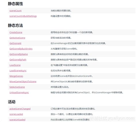 Unity SceneManager场景管理Chinar详解API 阿里云开发者社区