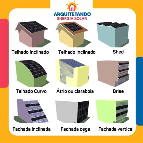 Bipv Bapv Solarenergy Energiasolar Arquitetosnaenergiasolar