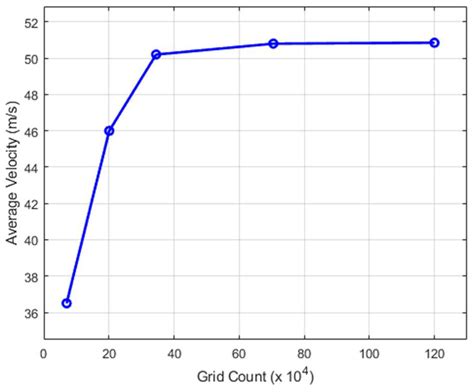 Remaining Useful Life Prediction Method For High Temperature Blades Of