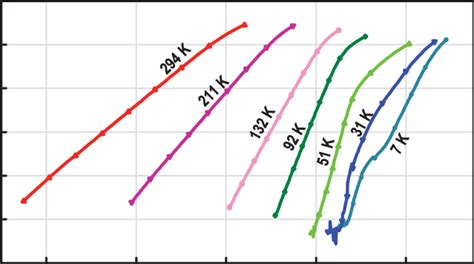 Collector Current Versus Base Emitter Voltage For Parasitic Substrate